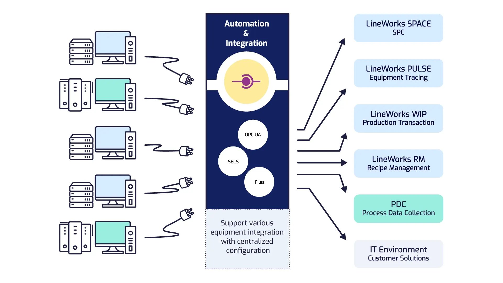 LineWorks Suite – MES Modules for High-Tech Manufacturing